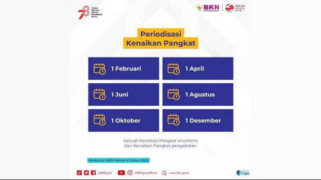 Aturan Kenaikan Pangkat PNS Berubah Mulai 2024, Apa yang Perlu Diketahui?