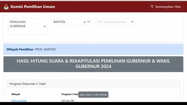 Real Count KPU Pilkada Banten 2024: Andra-Dimyati Raih 55,86%, Airin-Ade 44,14%