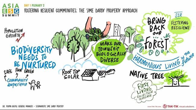 Membangun Kota Masa Depan: Strategi ESG oleh Sime Darby Property