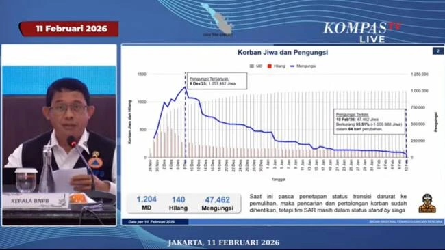 Update Bencana Sumatera, Kepala BNPB: Jumlah Pengungsi Turun 95,51 Persen