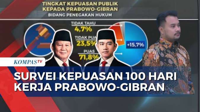 Survei Litbang Kompas: 100 Hari Kerja Prabowo-Gibran, Kepuasan Publik di Penegakan Hukum 72,1 Persen