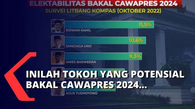 Hasil Survei Litbang Kompas Soal Tokoh Potensial Cawapres 2024, Ridwan Kamil di Posisi Teratas