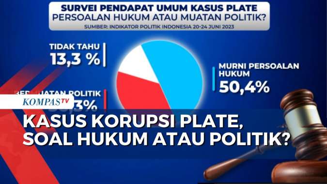 Survei Indikator Politik Indonesia Ungkap Opini Masyarakat Terkait ...