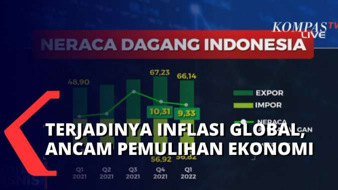 Rentan! Inflasi Global Bisa Ganggu Pertumbuhan Ekonomi di Indonesia