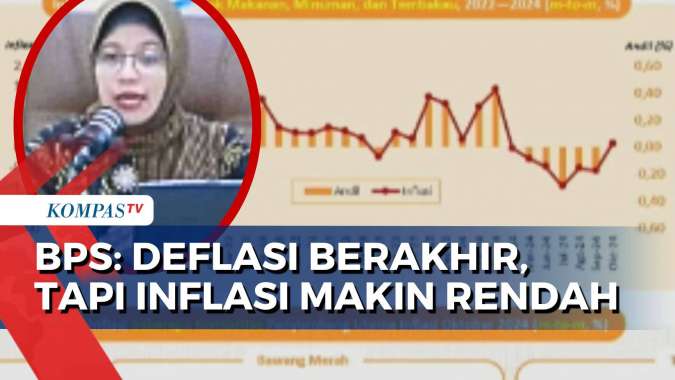 Badan Pusat Statistik Catat Deflasi Berakhir, Tapi Tren Inflasi Makin ...