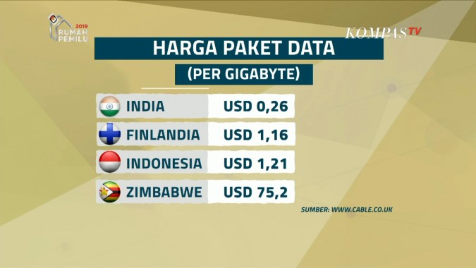 Paket Data Internet Indonesia Mahal? Ini Faktanya