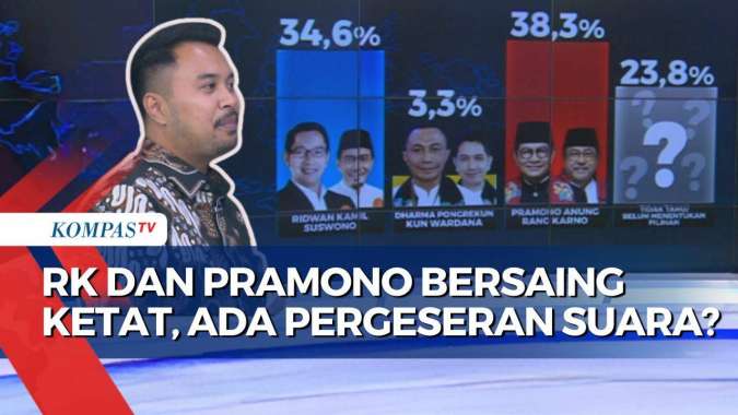 Lengkap! Peneliti Litbang Kompas Soal Pilkada Jakarta, dari Pengaruh Tokoh Hingga Pergeseran Suara