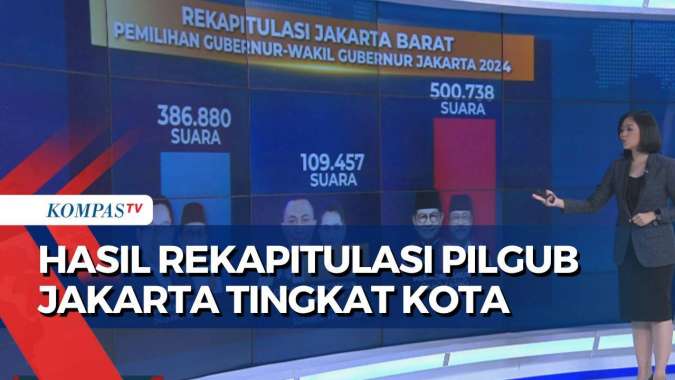 Lengkap! Hasil Rekapitulasi Pilkada Jakarta Tingkat Kota, Pram-Rano dapat 50,07%?