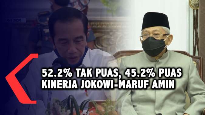 Survei Litbang Kompas 52 2 Tak Puas 45 2 Puas Kinerja Jokowi Maruf Amin