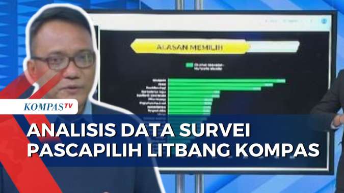 Litbang Kompas Melakukan Survei Pascapilih Pemilu 2024, Berikut Hasilnya!
